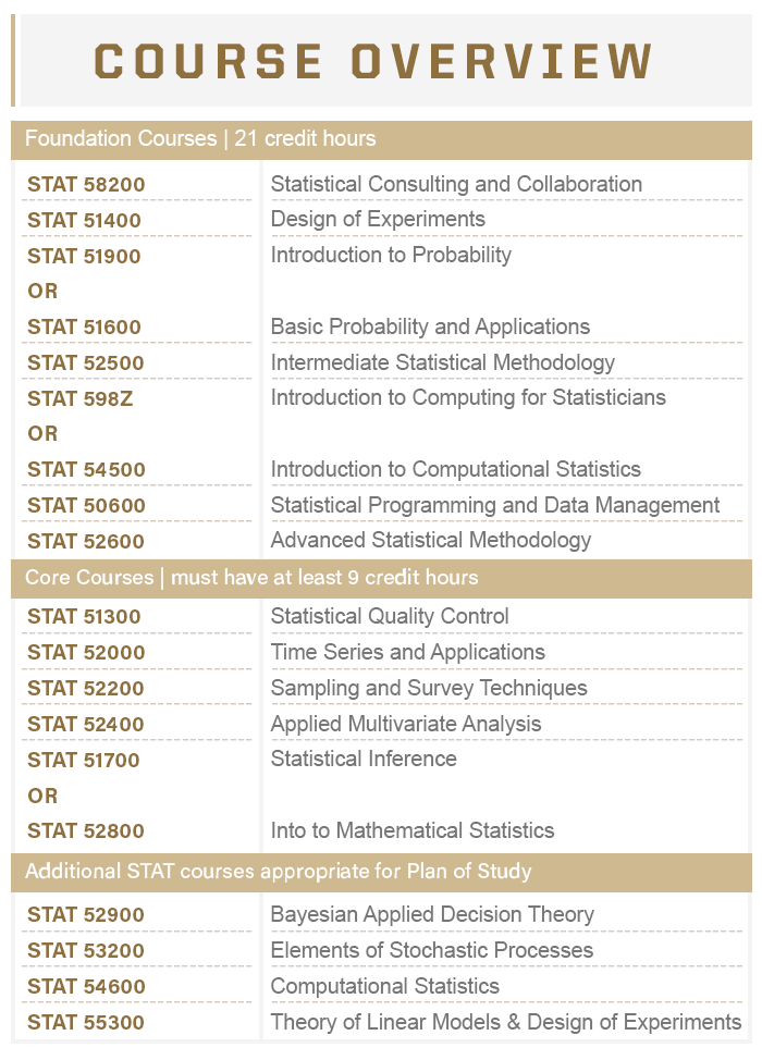 Course Titles and Curriculum: Online MS in Applied Statistics | Purdue ...